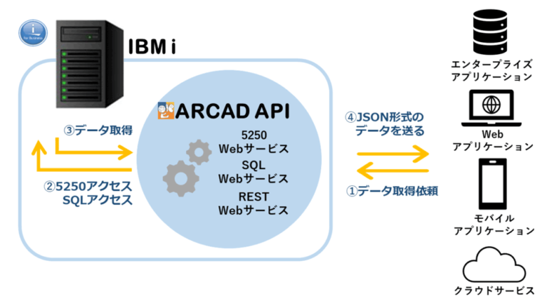 三和コムテック、「付加価値創造企業」と「One SCT」 を掲げて新たなIBM iソリューションの開拓に挑戦 - iBIアライアンス
